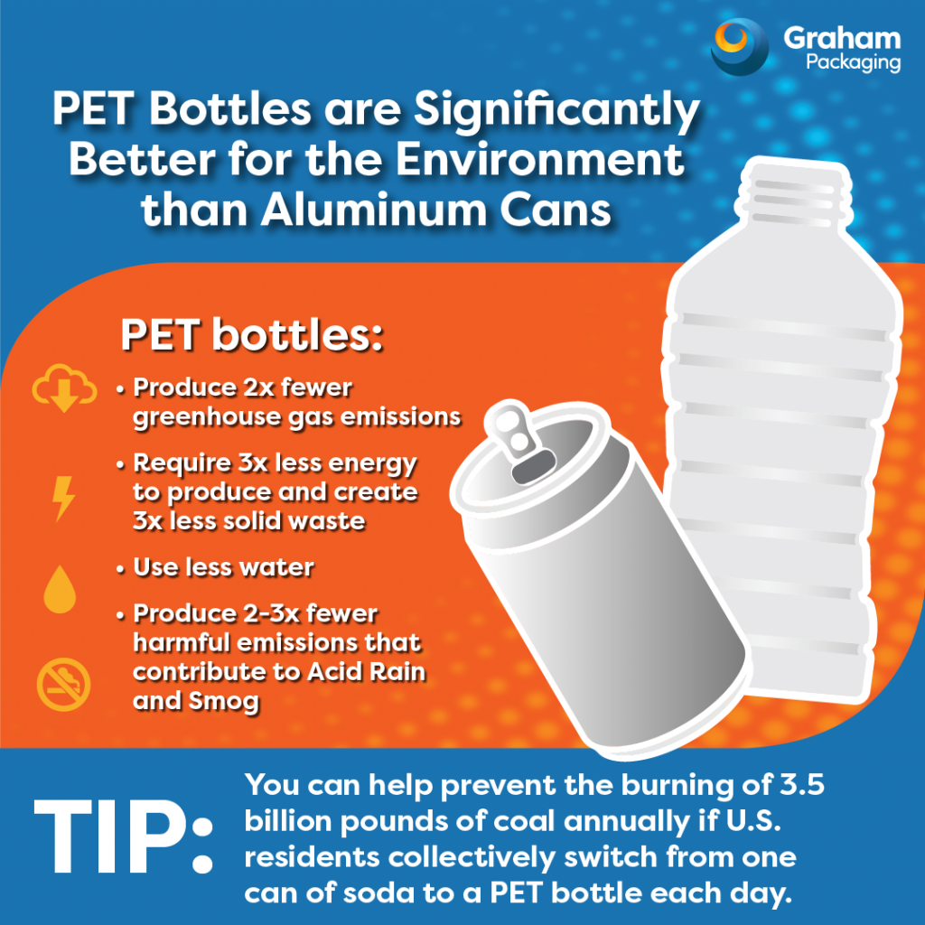 Plastic vs. Aluminum - Graham Packaging